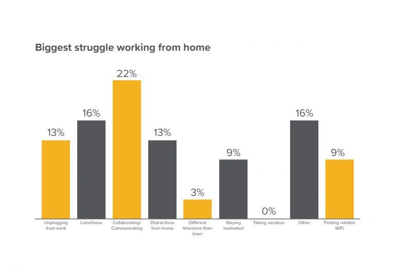 How to work from home? COVID-19 edition