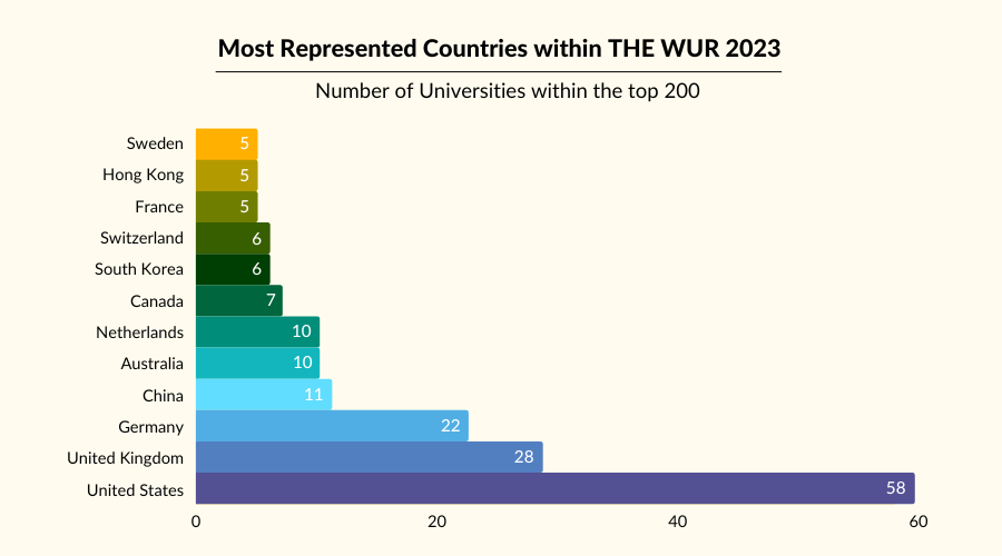 Rankings Education Country National Education Rankings Education Country National Education