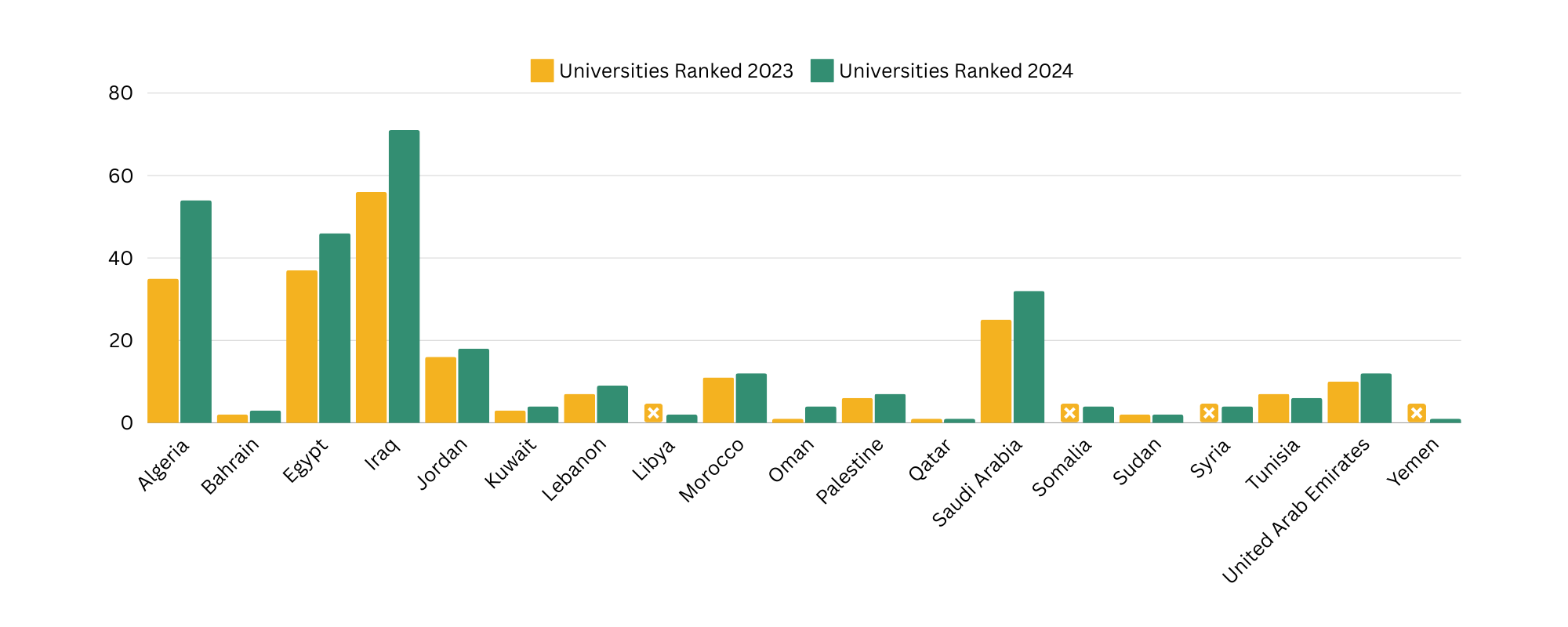 Times Higher Education Releases Its Impact Rankings for 2024