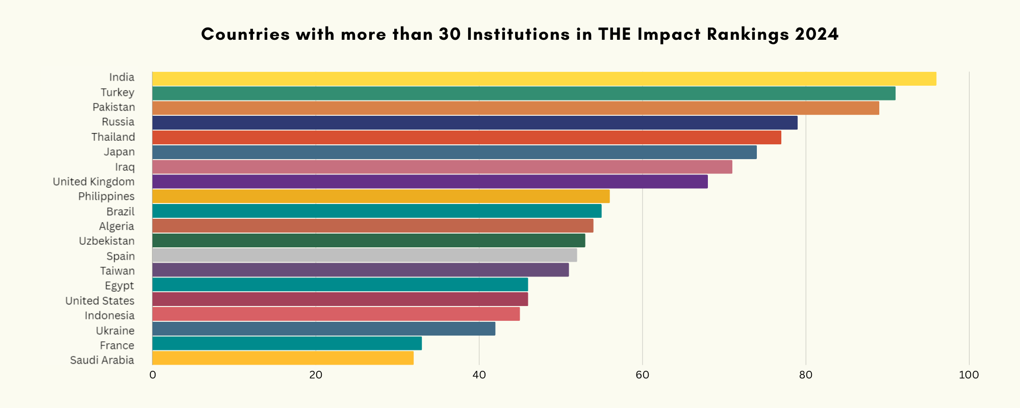 Times Higher Education Releases Its Impact Rankings for 2024