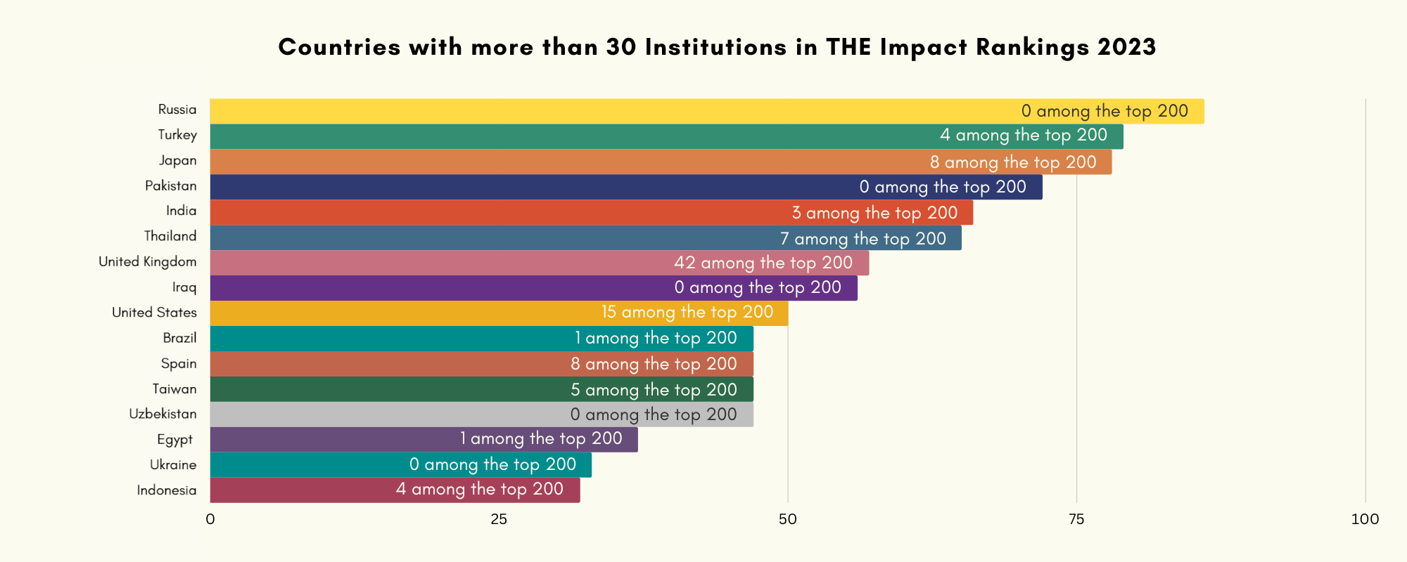 THE Publishes Its Impact Rankings 2023 - Knowledge E