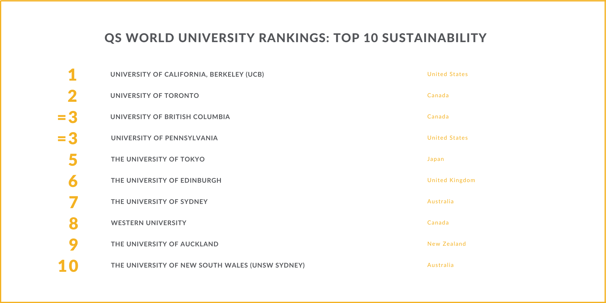 QS Releases Its World University Rankings for 2024 - Knowledge E