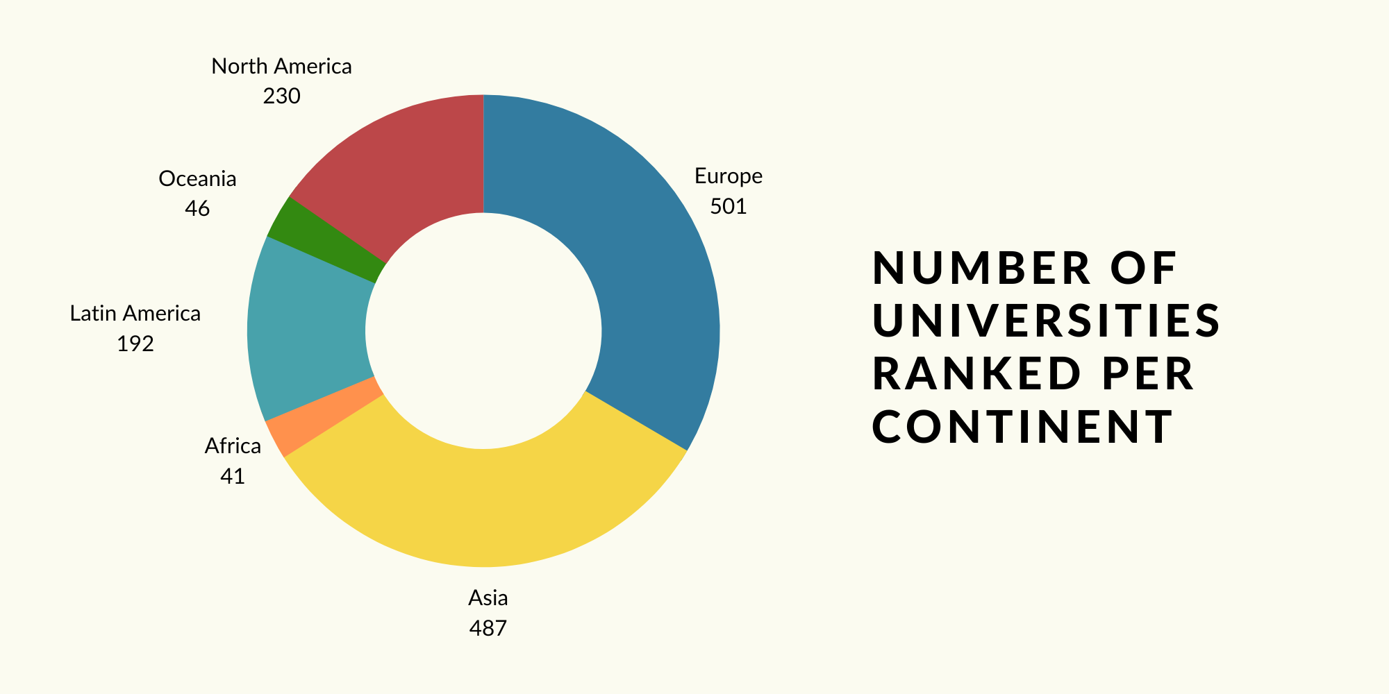 QS Releases Its World University Rankings for 2024 - Knowledge E
