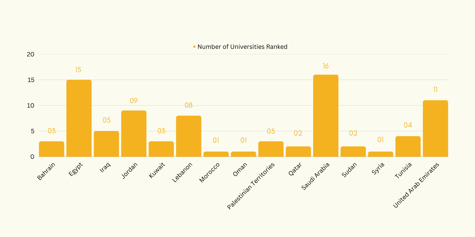 QS Releases Its World University Rankings for 2024 - Knowledge E
